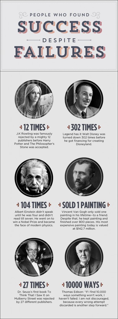 6 Famous Small Business and Entrepreneur Success Stories ...