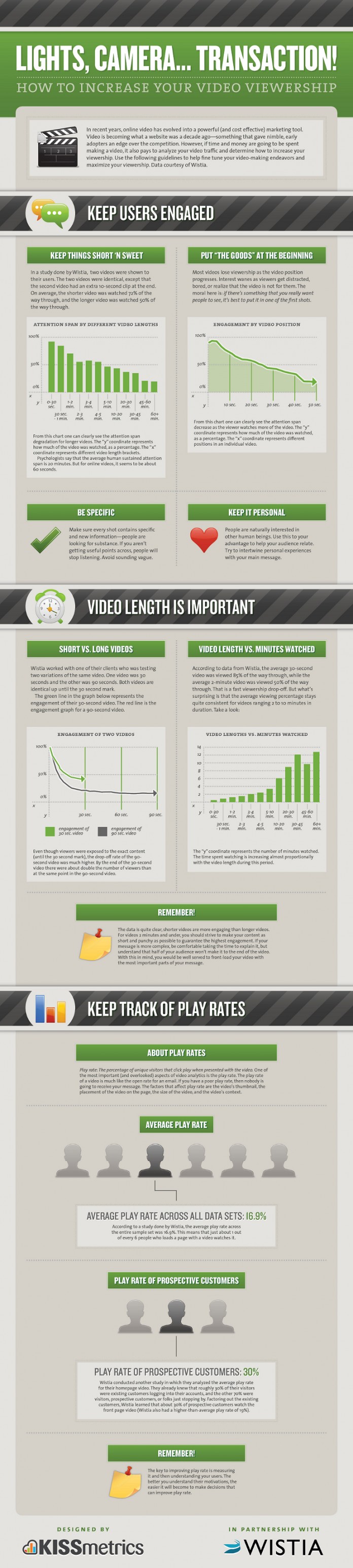 How to Become the Highest Viewed Video on YouTube and Vimeo ...