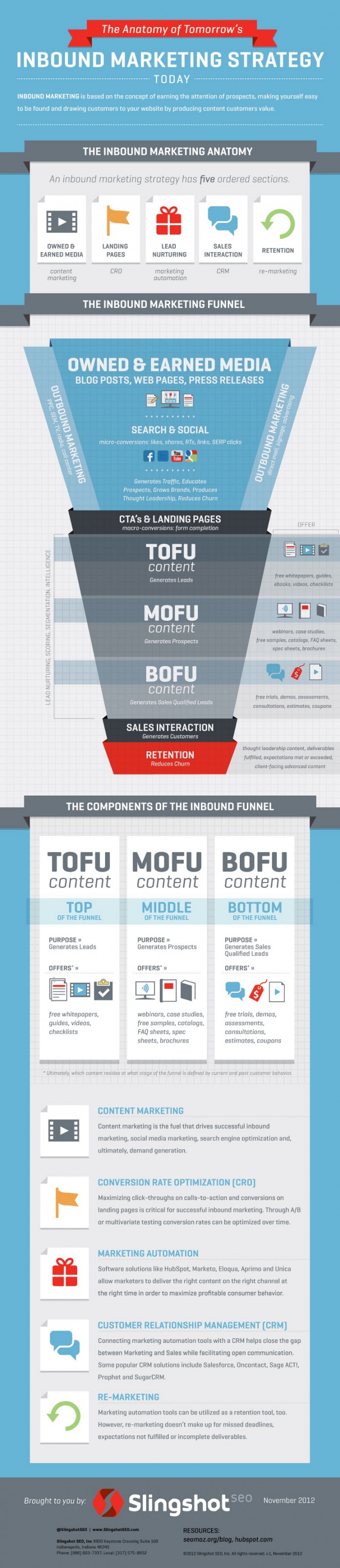 27 Inbound Marketing Strategy Tips and Examples - BrandonGaille.com