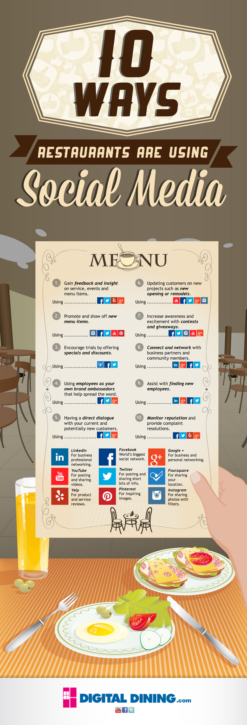 10 Social Media Marketing Examples For Restaurants BrandonGaille