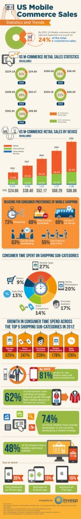 21 Mobile Commerce Trends and M-Commerce Statistics - BrandonGaille.com