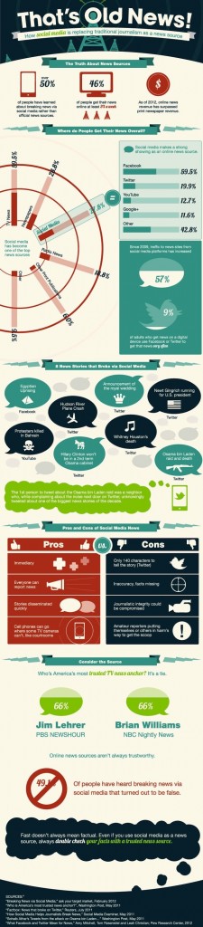 List of 151 Catchy Newspaper Slogans and Great Taglines - BrandonGaille.com