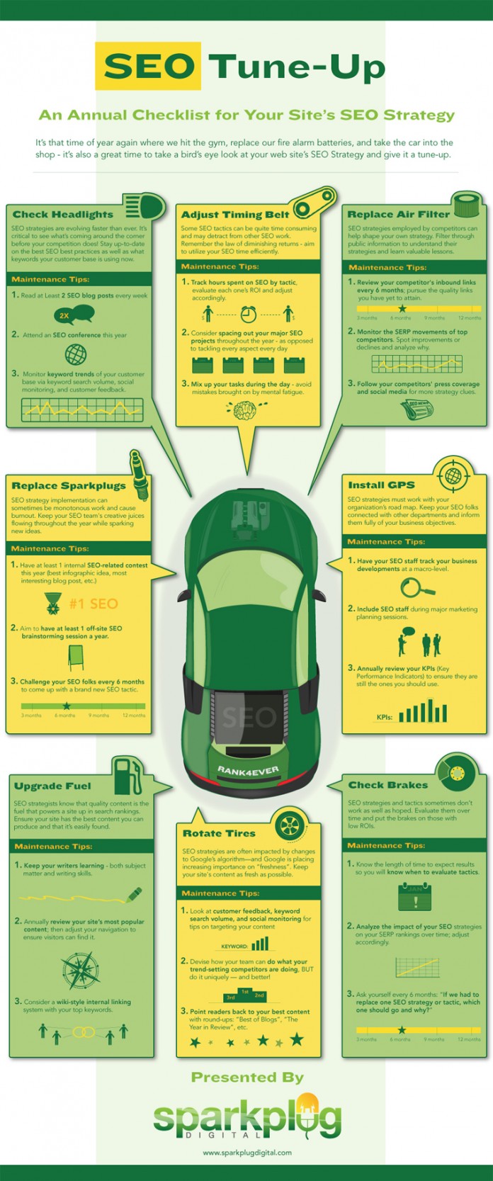 Step by Step SEO Strategy Template and Guide - BrandonGaille.com