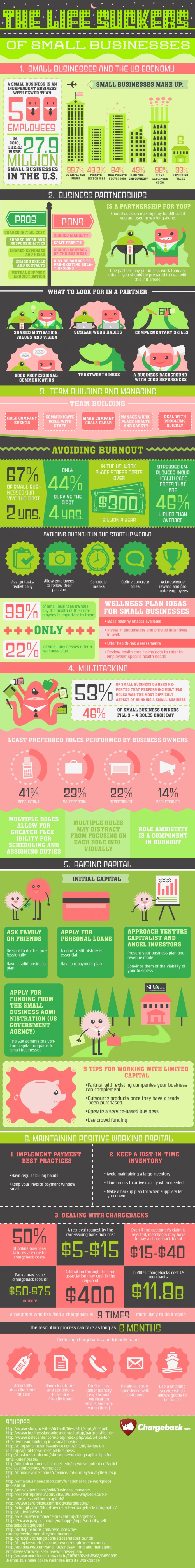 39 Remarkable Small Business Facts and Figures - BrandonGaille.com