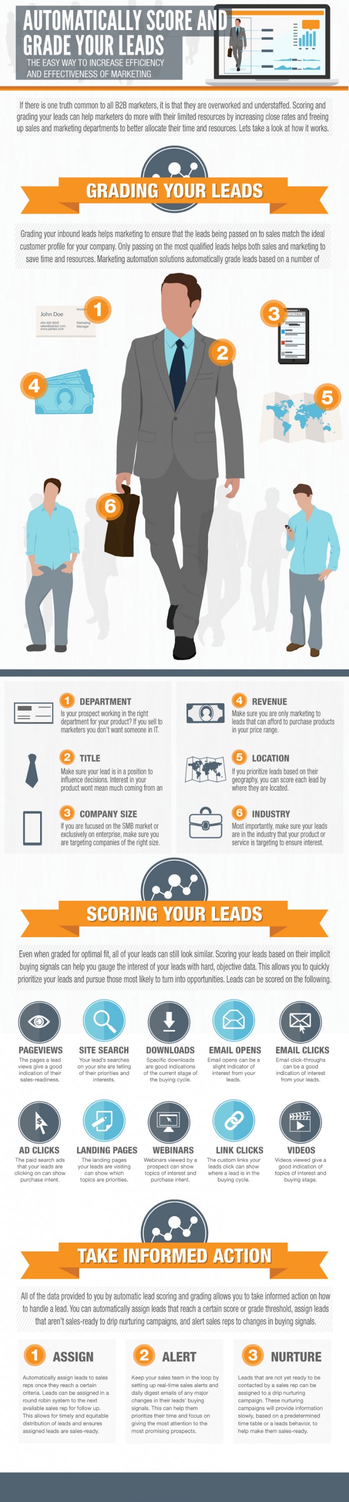 17 Ways to Increase Lead Generations through Qualifying and Grading ...