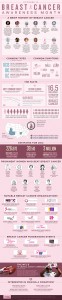 125 Catchy Breast Cancer Awareness Campaign Slogans - BrandonGaille.com