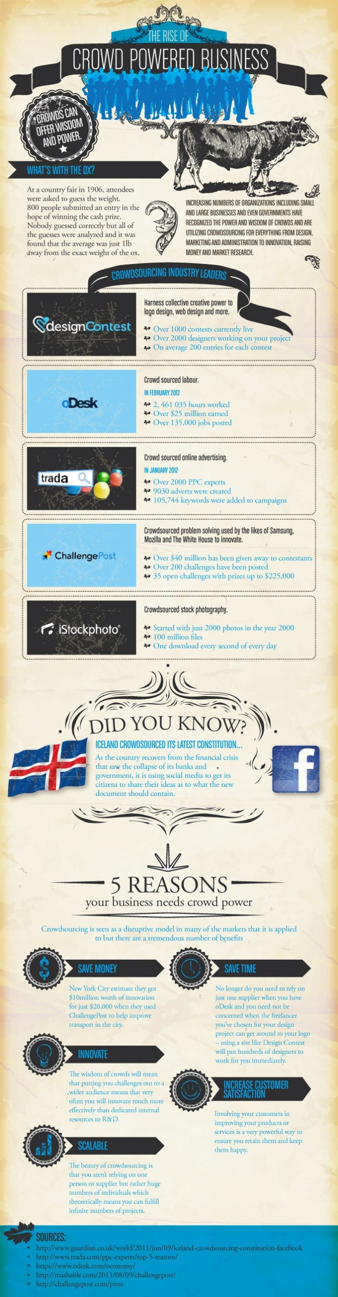 5 Most Important Crowdsourcing Sites for Small Businesses ...