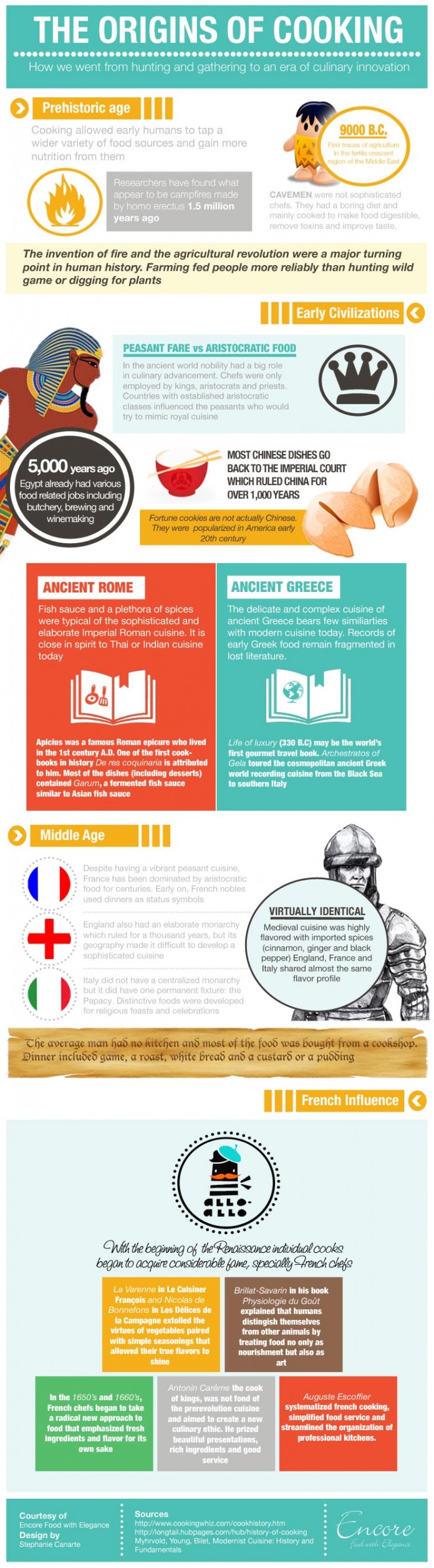 101 Creative and Catchy Cookbook Names - BrandonGaille.com