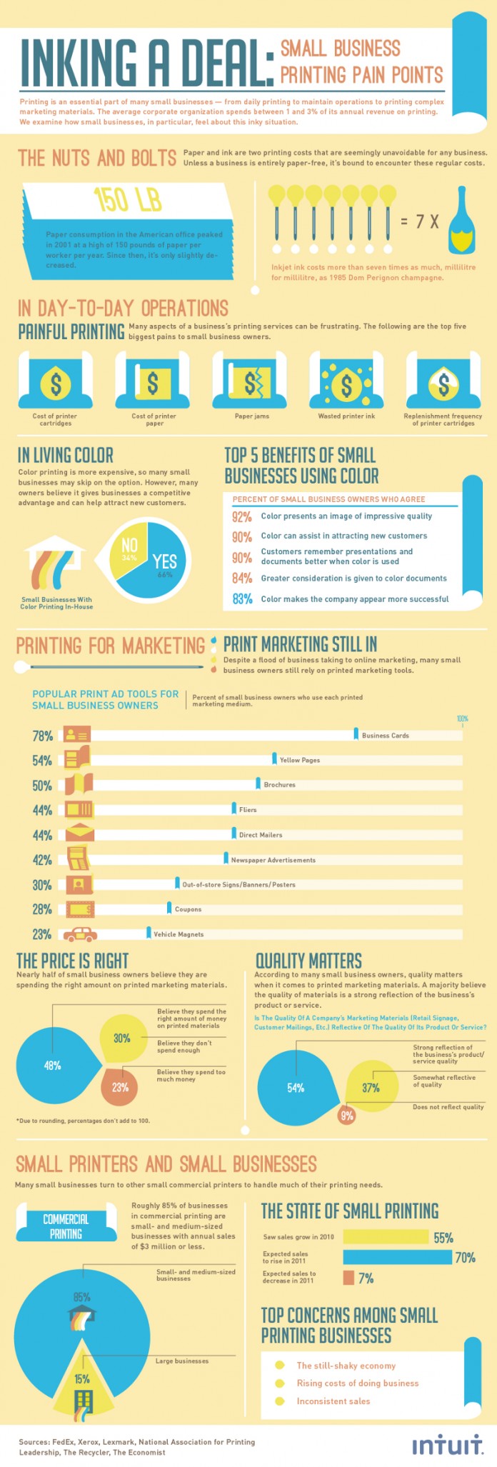 9 Most Popular Print Ad Tools Used by Small Businesses - BrandonGaille.com