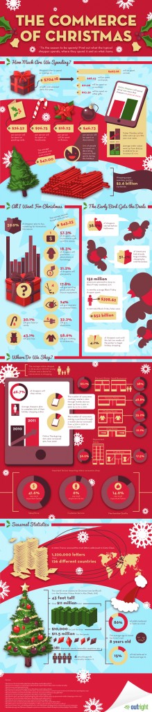 Catchy Christmas Slogans and Taglines - BrandonGaille.com