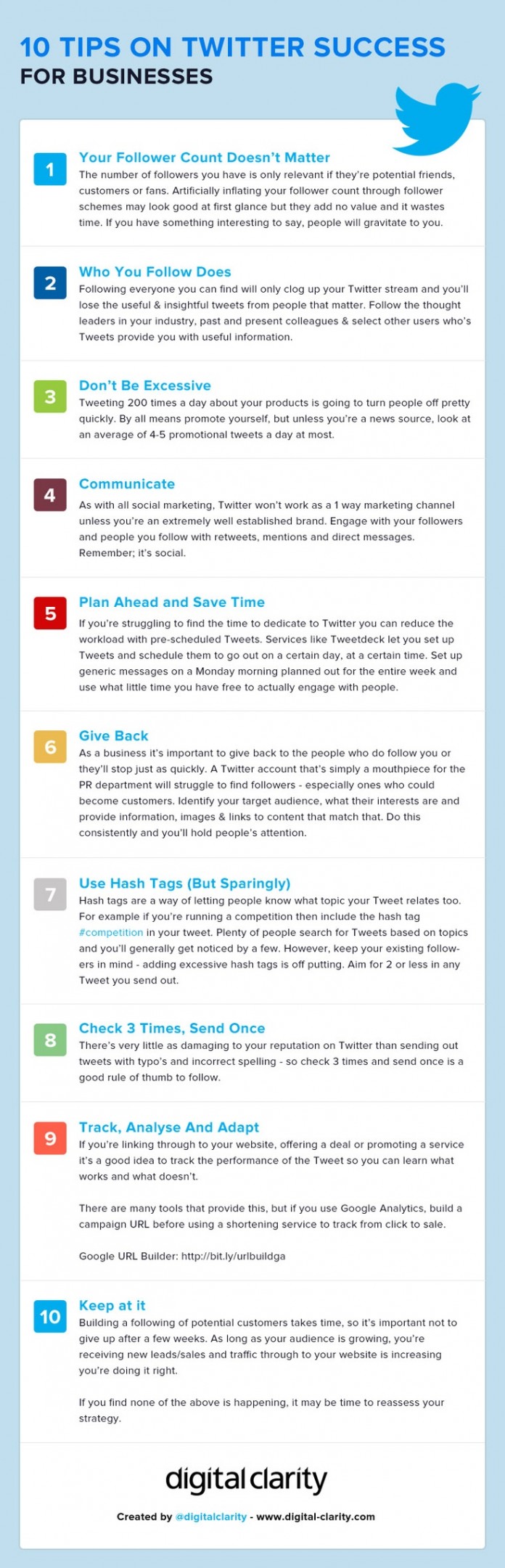 List of the Top 10 Twitter Tips for Business - BrandonGaille.com