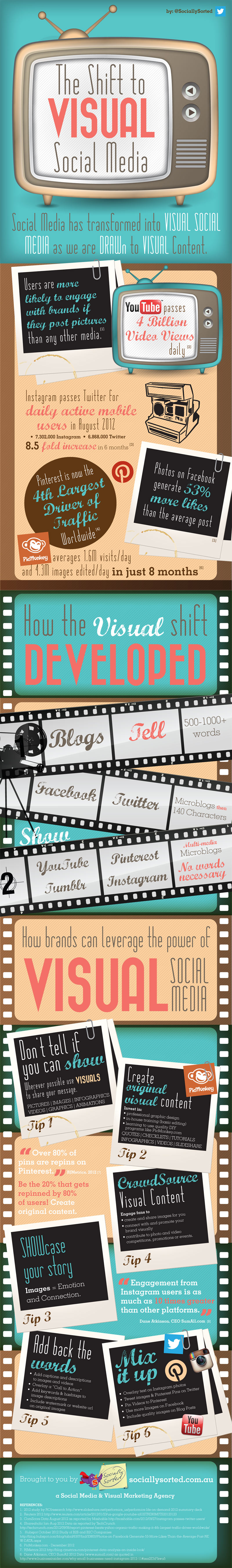 6 Best Visual Imagery Techniques In Social Media BrandonGaille