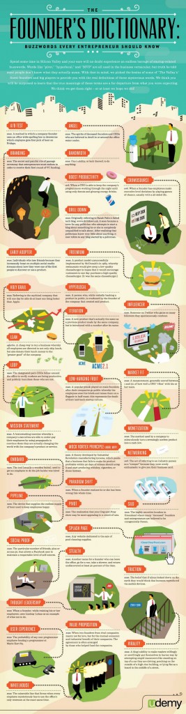 35 Essential Words to Add to Your Business Vocabulary and Terminology ...
