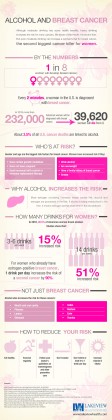 125 Catchy Breast Cancer Awareness Campaign Slogans - BrandonGaille.com