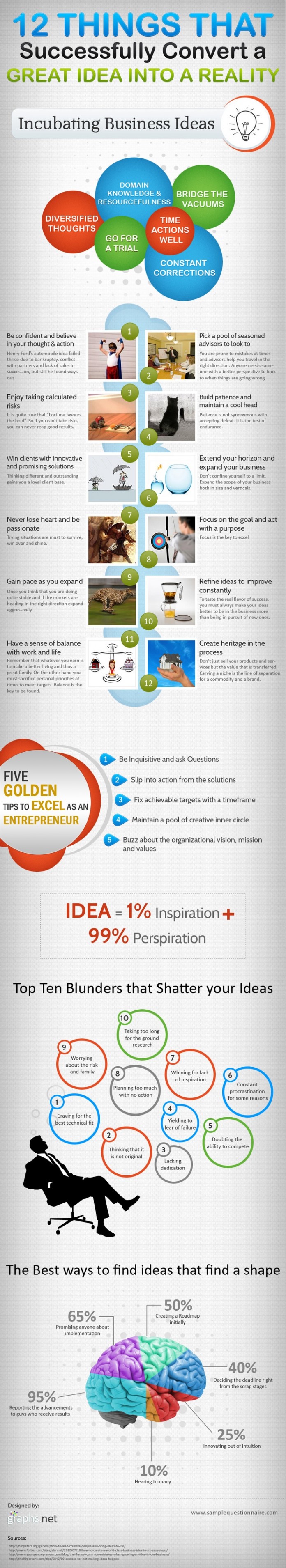 12 Keys to Converting Great Business Ideas into Reality - BrandonGaille.com