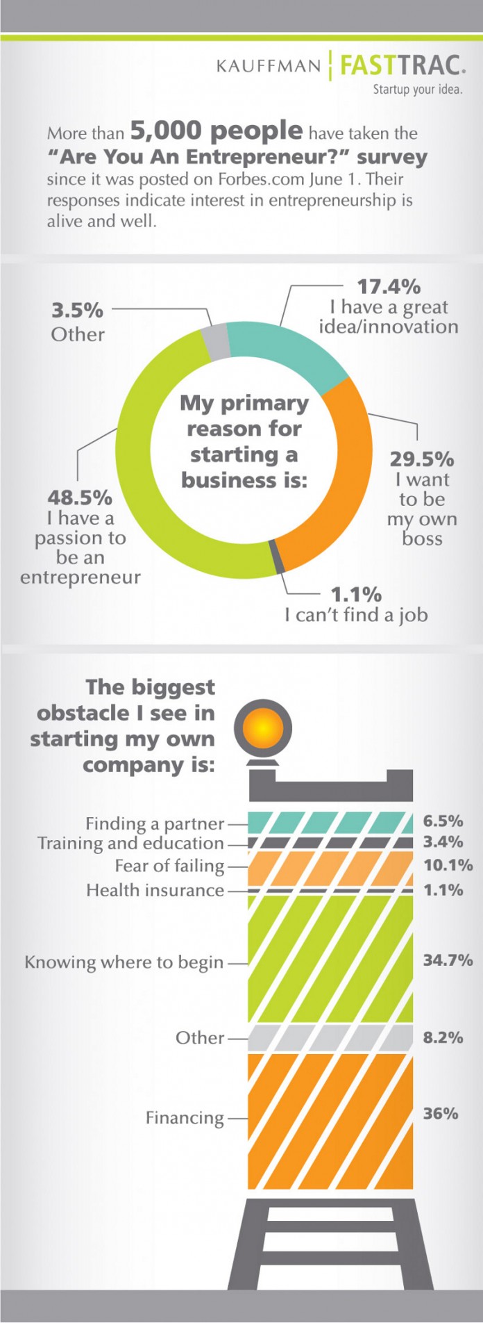 6 Biggest Business Obstacles for Startups - BrandonGaille.com