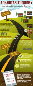 125 Catchy Charity Campaign Slogans - BrandonGaille.com