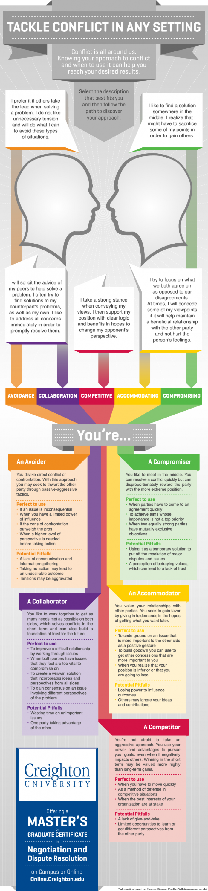 Conflict Resolution Strategies for the Workplace - BrandonGaille.com