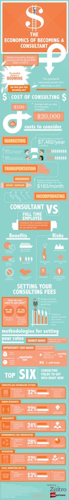 List of 125 Good Consulting Company Names - BrandonGaille.com