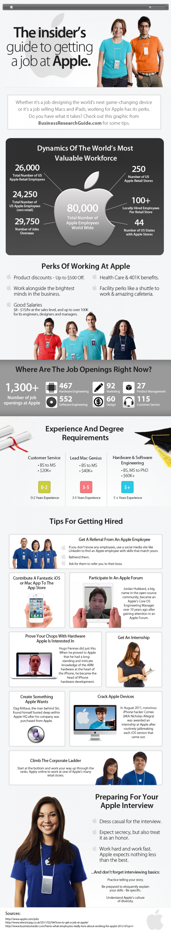 How to Get a Corporate Job at Apple - BrandonGaille.com