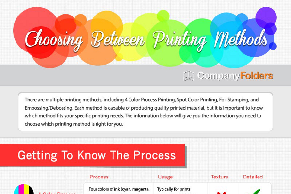  Four Color Printing Process Vs Other Printing Methods BrandonGaille