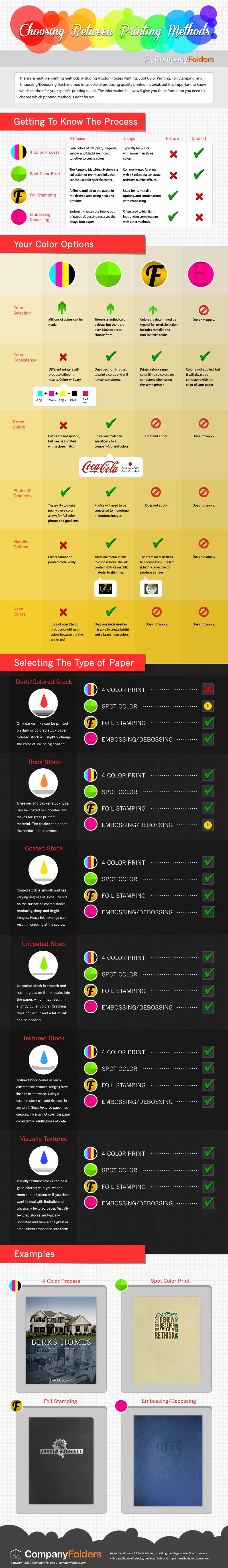 Four Color Printing Process Vs Other Printing Methods BrandonGaille