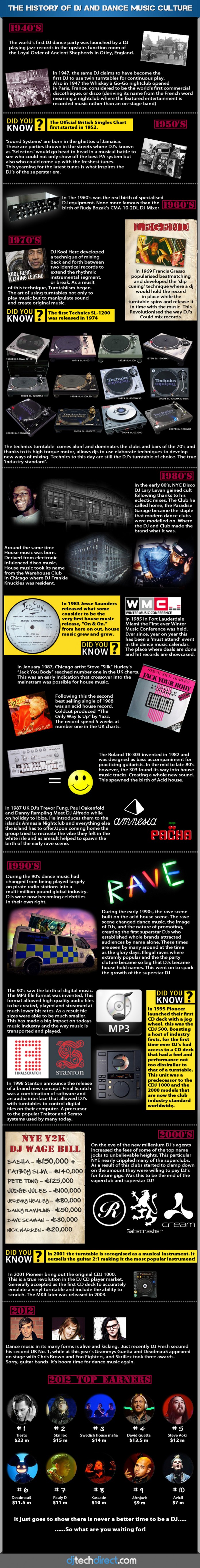 125 Catchy DJ Slogans and Taglines - BrandonGaille.com