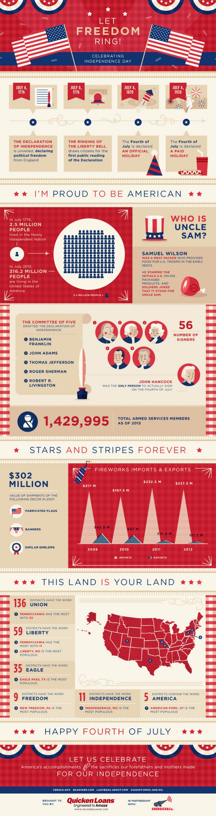 51 Good Freedom Slogans and Mottos - BrandonGaille.com