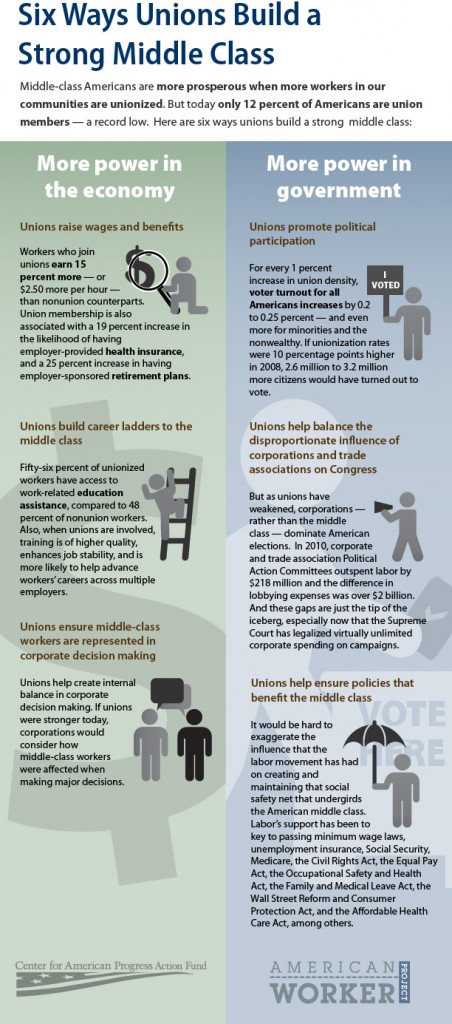 43 Good Labor Union Campaign Slogans - BrandonGaille.com