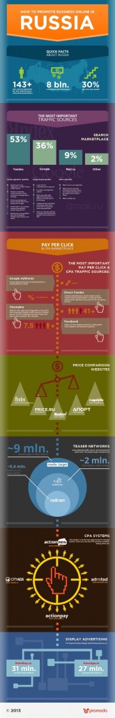 19 Russian Consumer and Online Marketing Statistics - BrandonGaille.com
