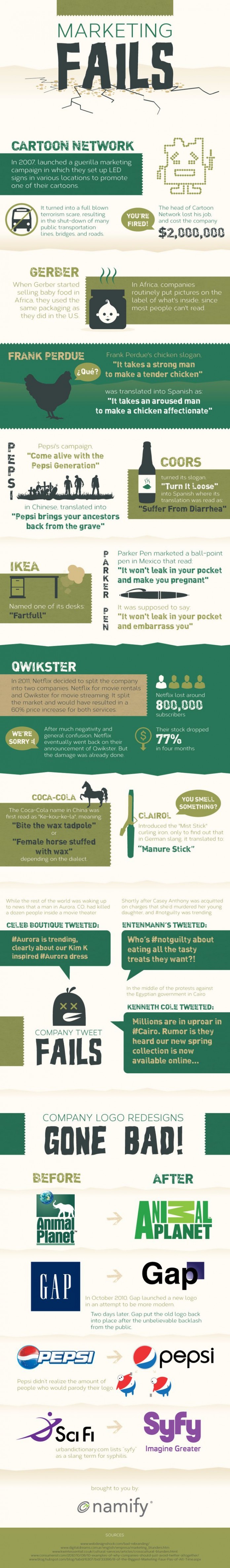 18 Most Famous Marketing Failures - BrandonGaille.com