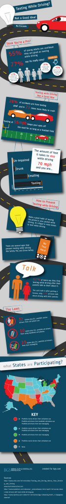 51 Good No Texting and Driving Slogans - BrandonGaille.com