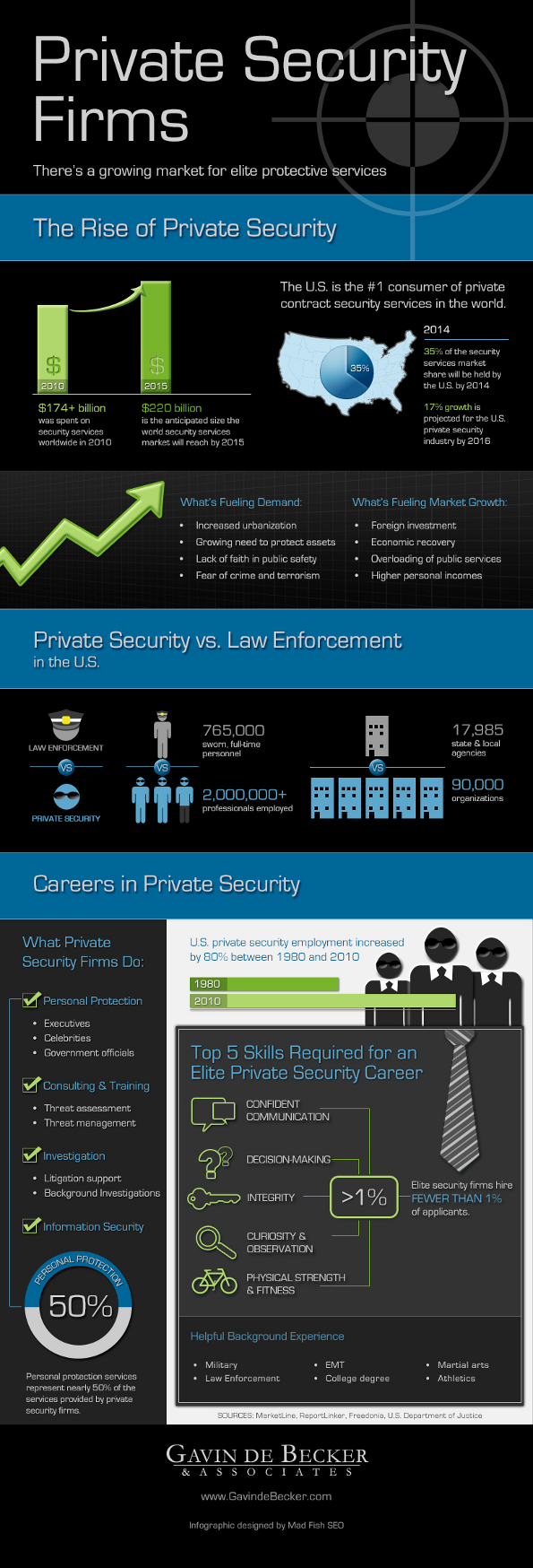 45 Good Security Company Names BrandonGaille 45 Good Security Company Names BrandonGaille