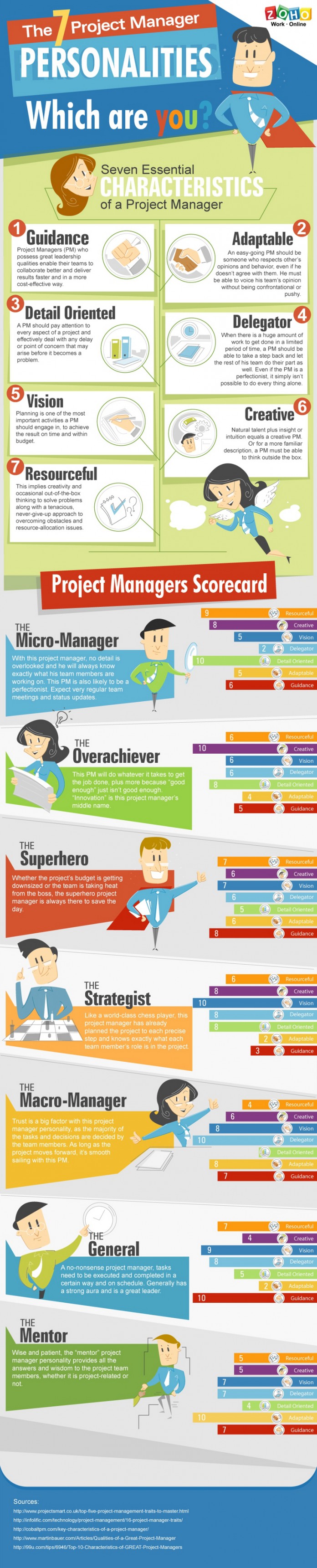 7 Essential Techniques Used in Project Management - BrandonGaille.com