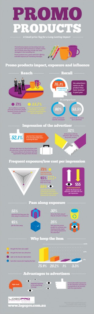 13 Reasons to Use Branded Promotional Products - BrandonGaille.com