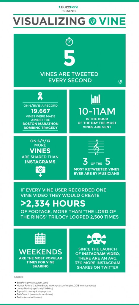 8 Terrific Twitter Vine Video Sharing Trends and Statistics ...