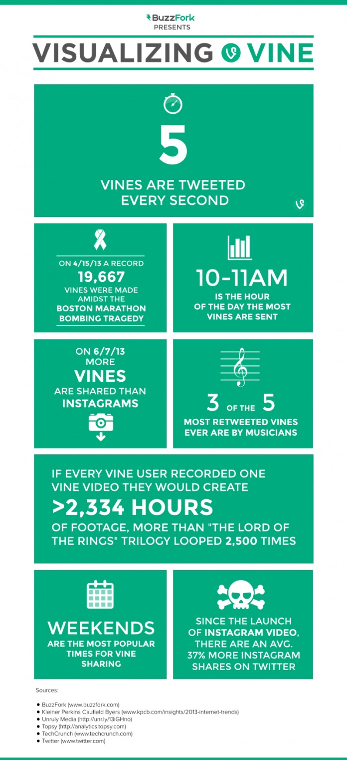 8 Terrific Twitter Vine Video Sharing Trends and Statistics ...
