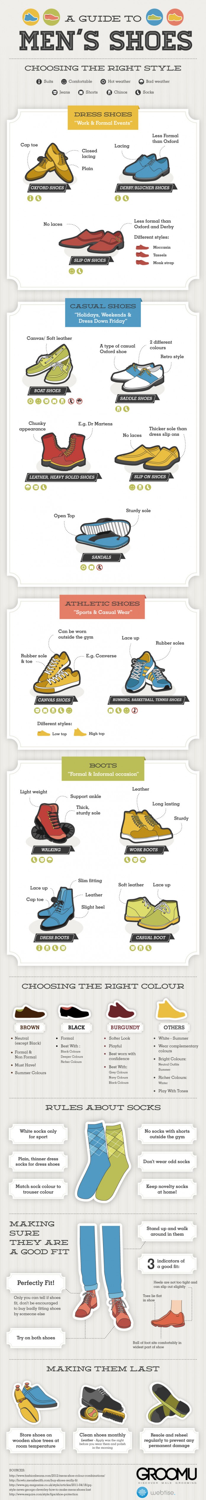14 Most Important Types of Shoes for Men - BrandonGaille.com