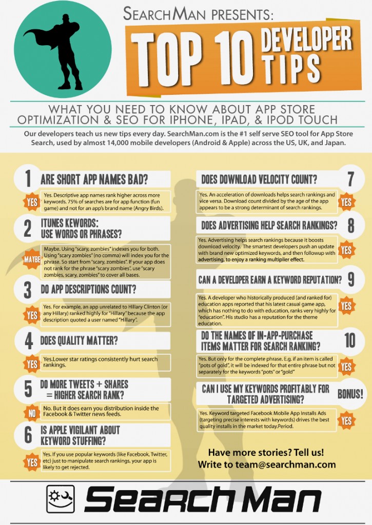 10 Apple App Store SEO Optimization Tips for iPhones and iPads ...