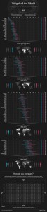 List of Average Human Weight By Country and American States ...