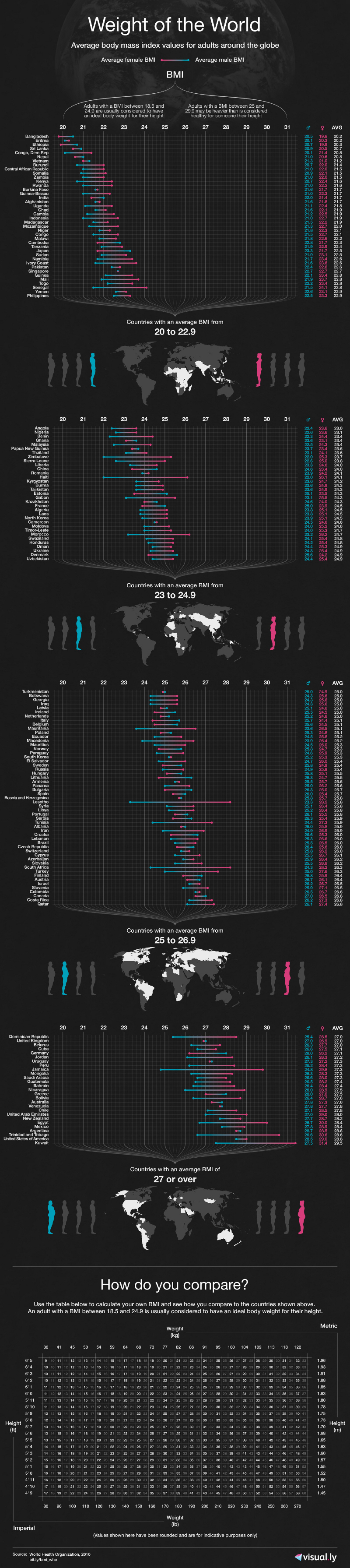 List Of Average Human Weight By Country And American States List Of Average Human Weight By Country And American States