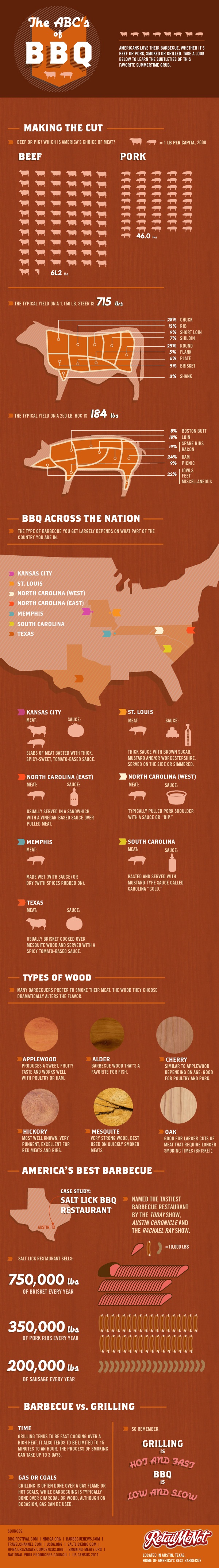 75 Good BBQ Slogans And Taglines BrandonGaille