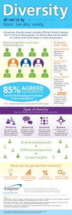 101 Good Cultural Diversity Slogans and Taglines - BrandonGaille.com