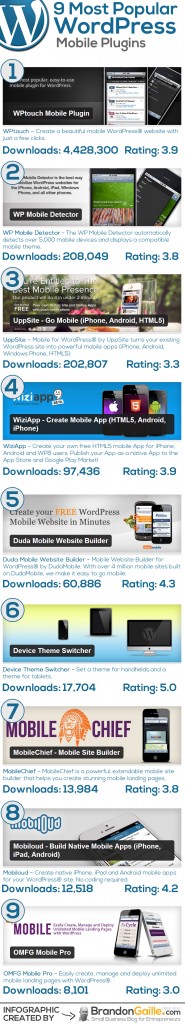 9 Best Wordpress Mobile Plugins - BrandonGaille.com 9 Best Wordpress Mobile Plugins - BrandonGaille.com