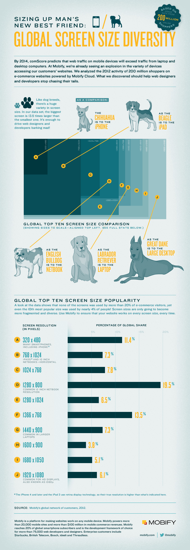 11 Most Common Screen Resolution Statistics And Trends BrandonGaille
