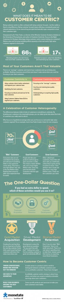 The Customer Centric Approach to Marketing and Selling - BrandonGaille.com