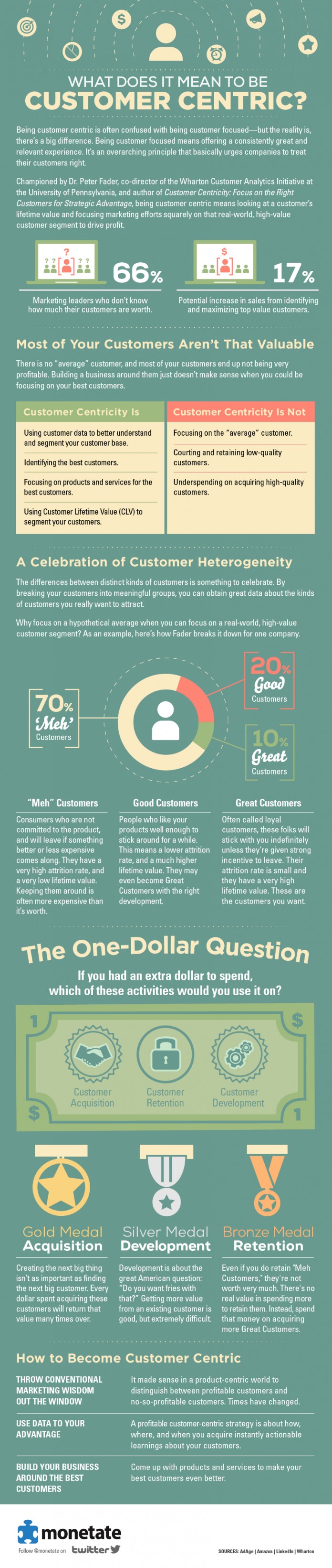 The Customer Centric Approach to Marketing and Selling - BrandonGaille.com