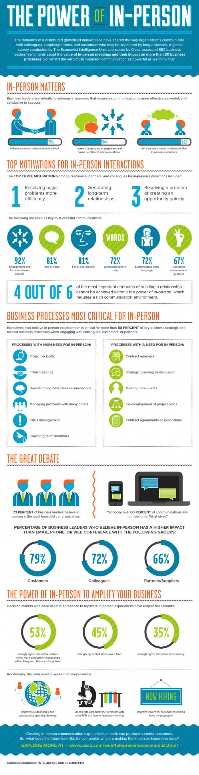 18 Reasons Why In Person Face-to-Face Meetings Work Better ...