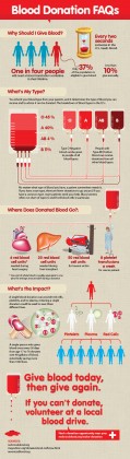 101 Catchy Blood Drive Campaign Slogans - BrandonGaille.com