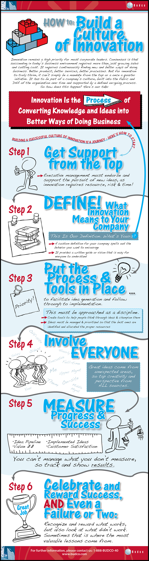 75 Good Innovation Slogans And Taglines BrandonGaille 75 Good Innovation Slogans And Taglines BrandonGaille